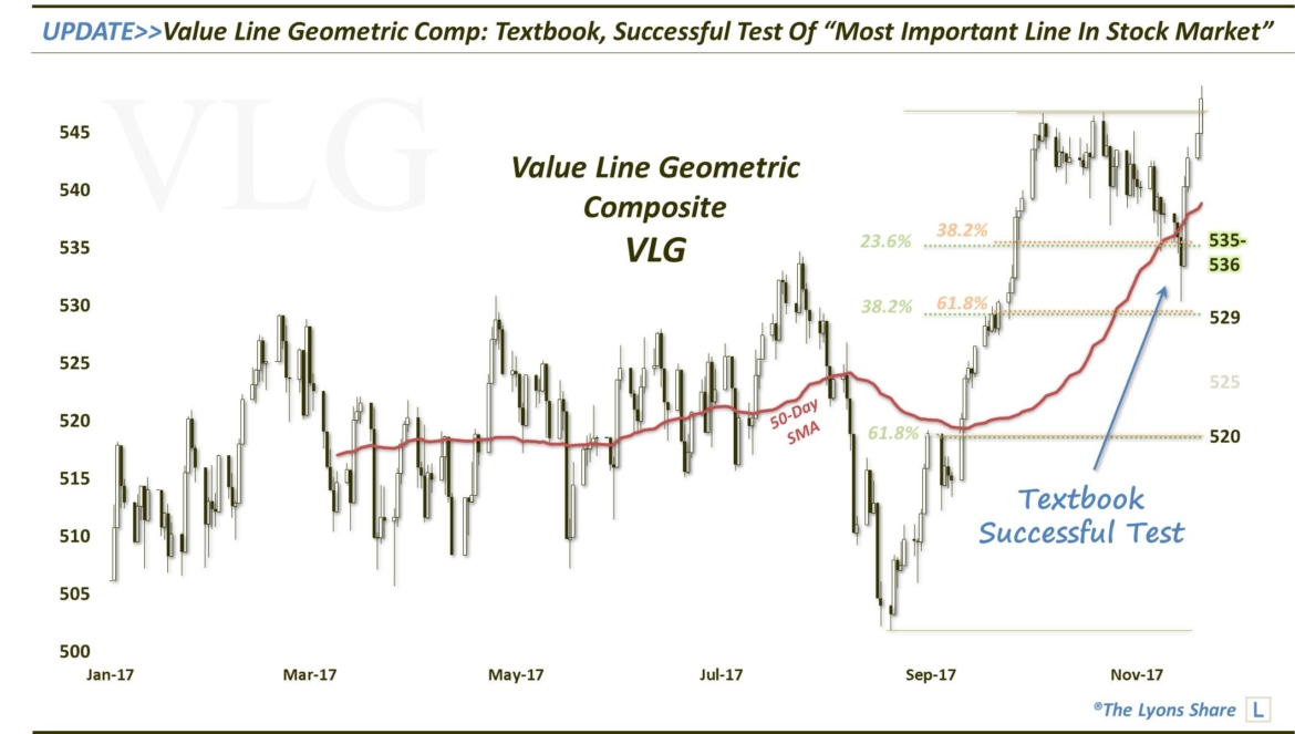 The Most Important Level In The Stock Market (PREMIUM-UNLOCKED) | The ...