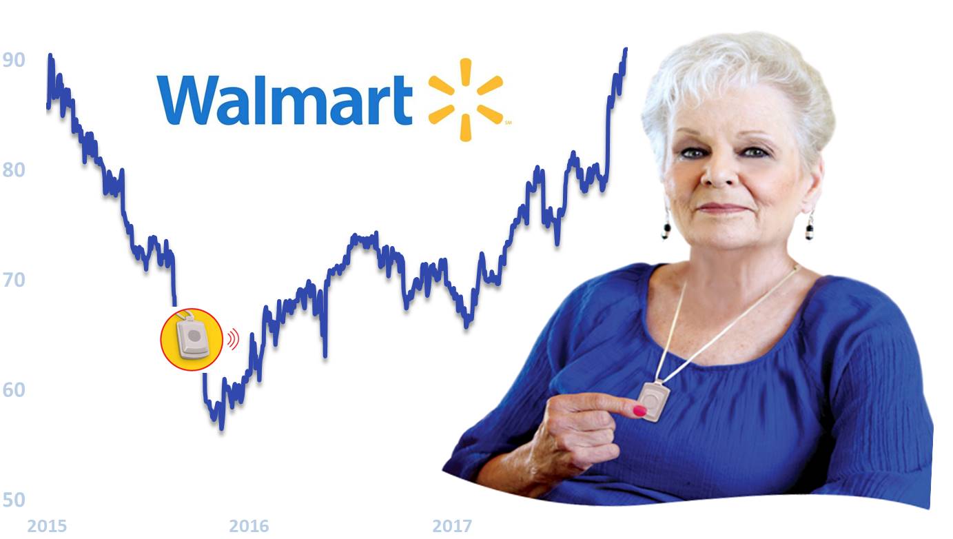 What’s Next For Wal-Mart’s Stock, Post-Recovery? (PREMIUM) | The Lyons ...