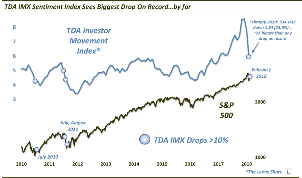 Investors Jump Ship At Record Pace During Correction | The Lyons Share