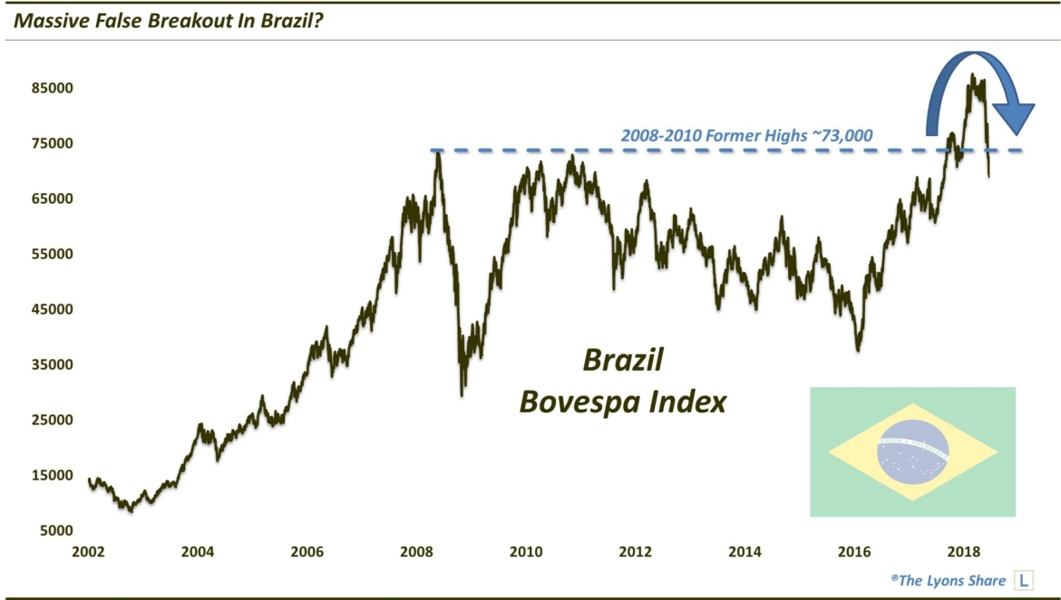 Emerging Opportunity?: Brazil (PREMIUM-UNLOCKED) | The Lyons Share