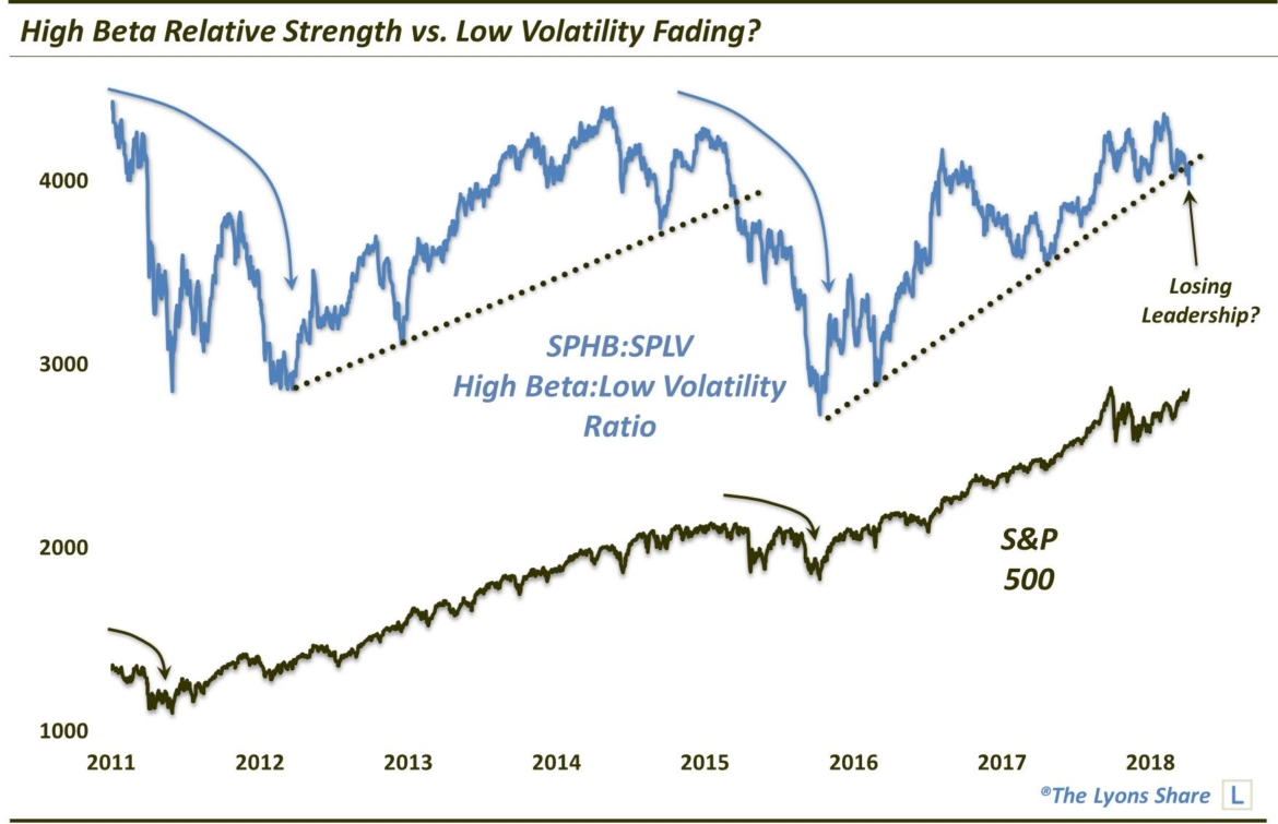 Are “Risk-Off” Indicators Aligning? (PREMIUM-UNLOCKED) | The Lyons Share