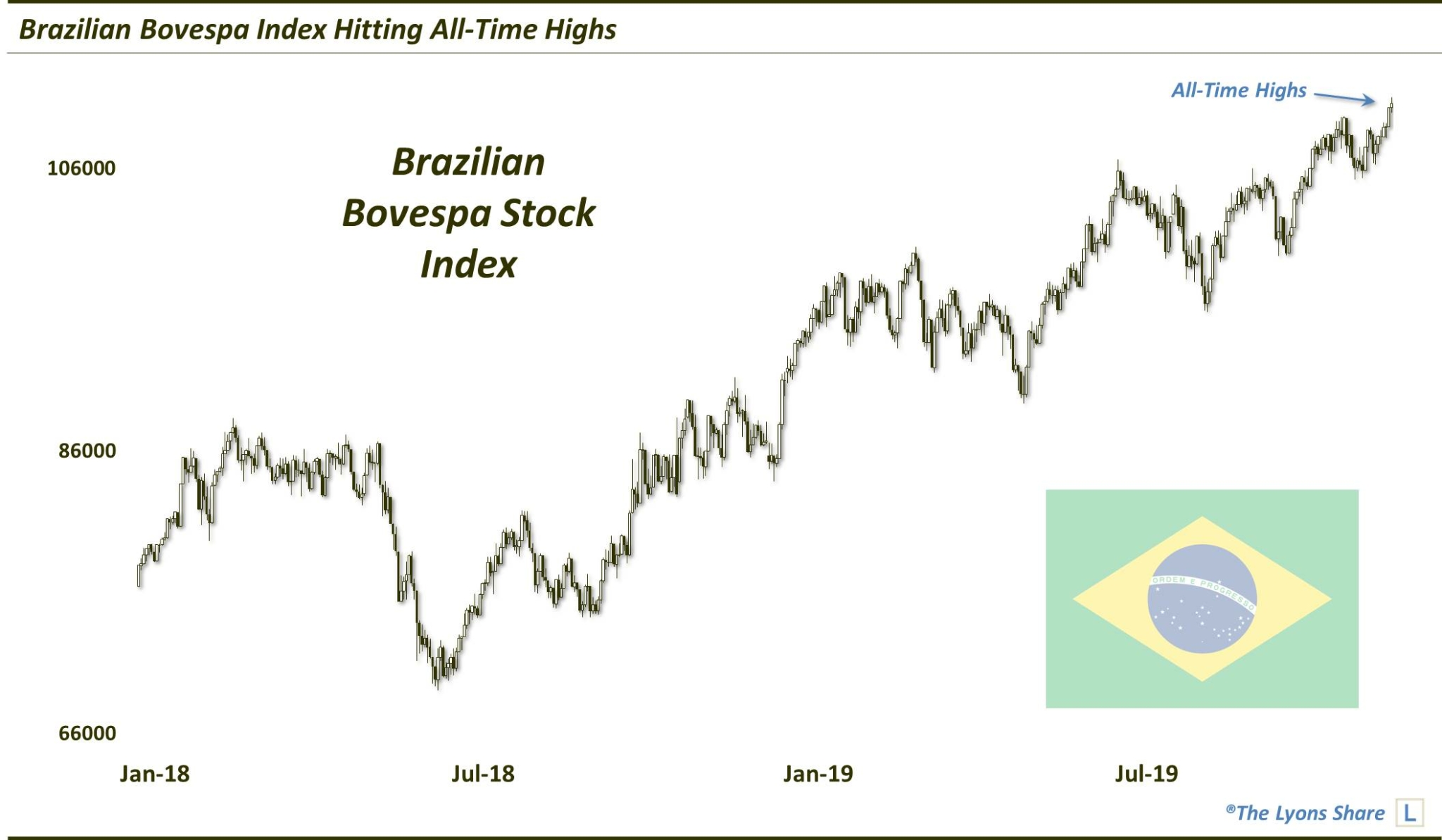 High Low Friday – 12/6/2019 | The Lyons Share