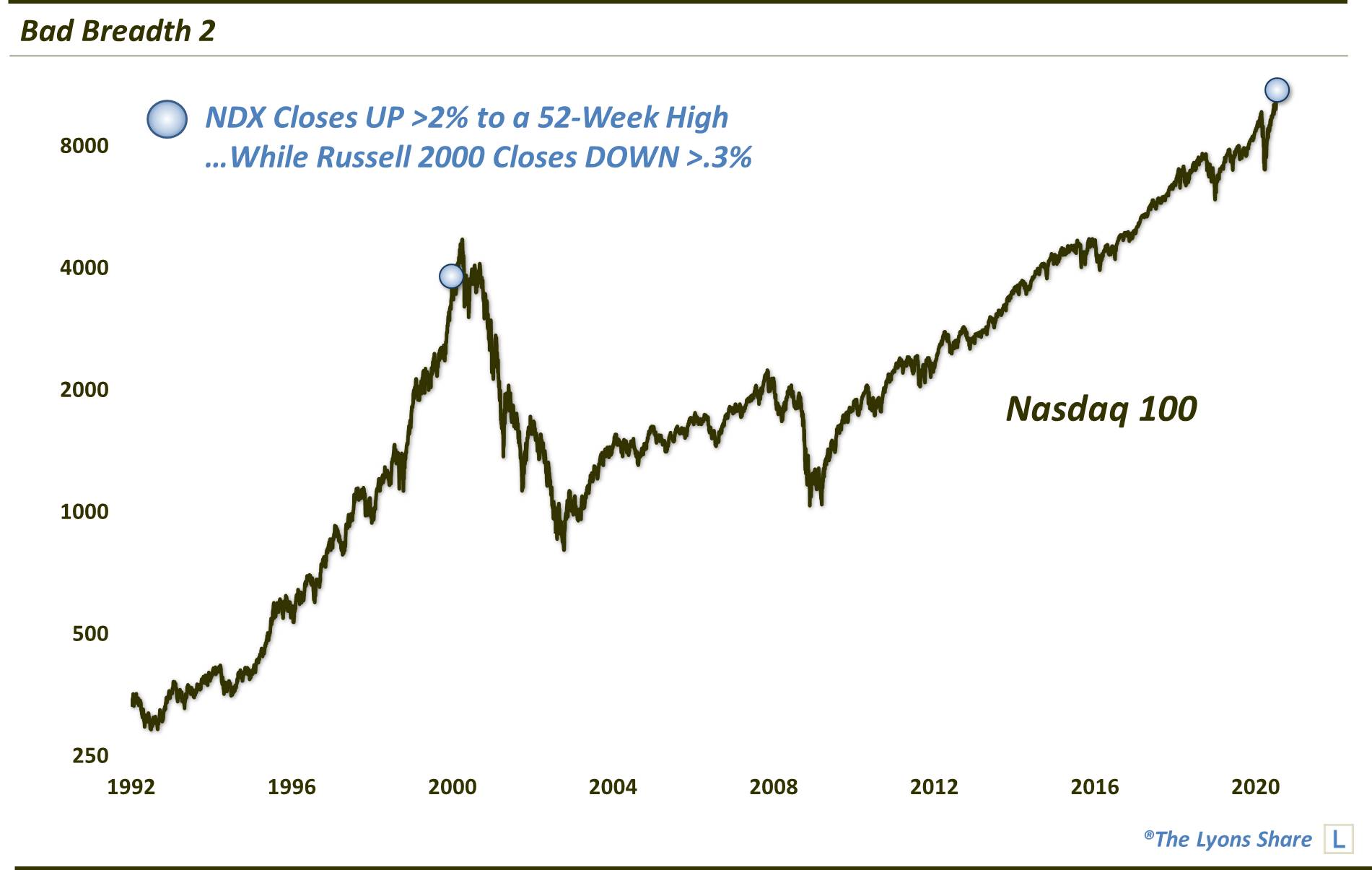 Bad Breadth | The Lyons Share