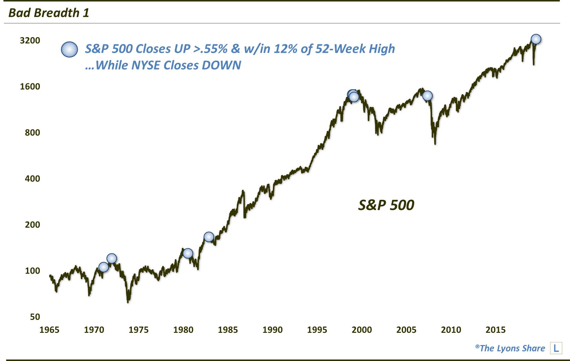 Bad Breadth | The Lyons Share